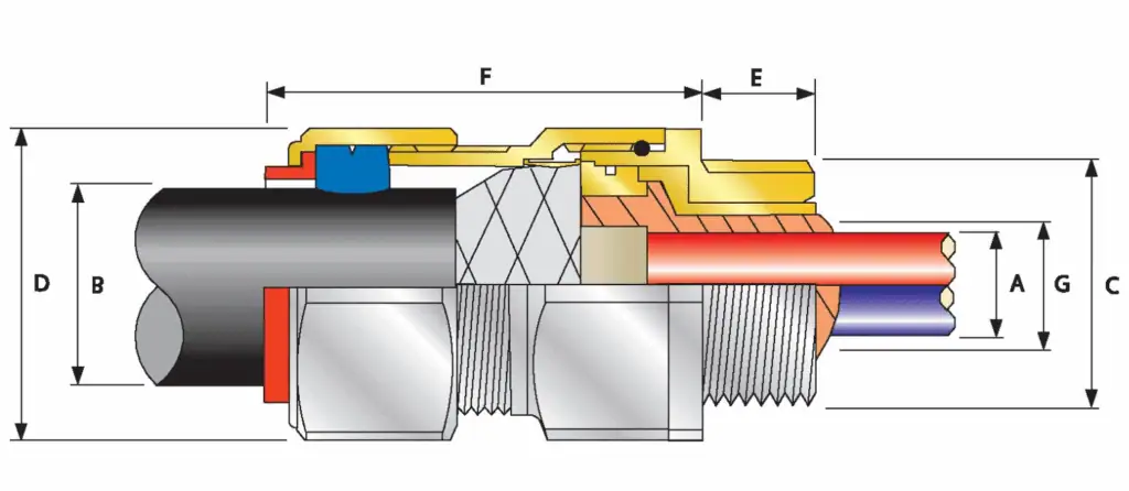 PX2K Explosion Proof Cable Gland - EUTEX International
