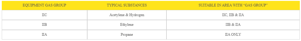 ATEX Zones Explained - EUTEX International